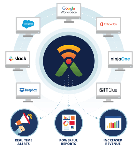 Automated SaaS Security | SaaS Alerts Automated SaaS Security | SaaS Alerts